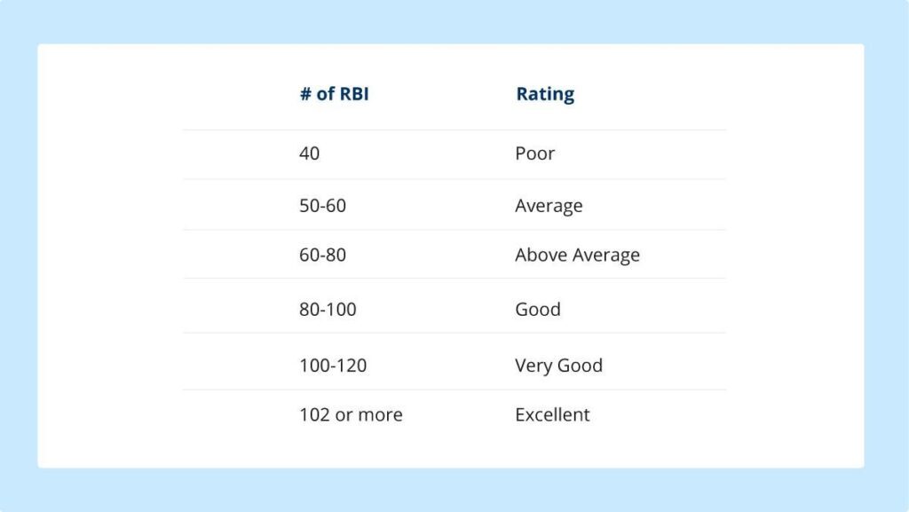 7 Most Important Stats In Baseball To Follow